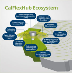Welcome to CalFlexHub - Join the load flexible revolution - CalFlexHub