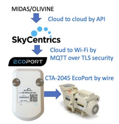 Residential Flexible Pool Pump Controls - CalFlexHub