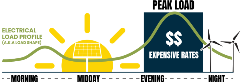 Advancing Dynamic Energy Management - CalFlexHub